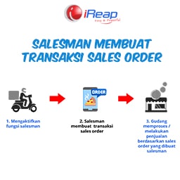 Cara Salesman Membuat Sales Order di iREAP POS PRO
