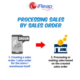 Processing/Selling Based on Sales Orders Created by the Store ...