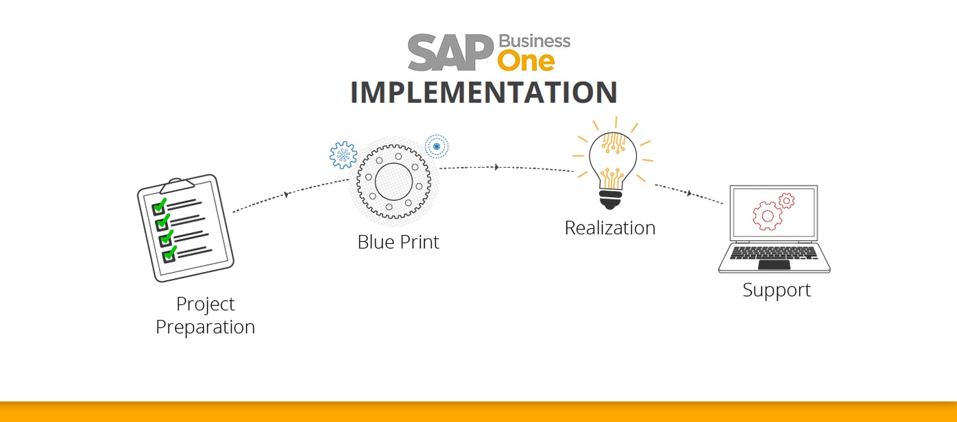 SAP BUSINESS ONE IMPLEMENTATION | PT. Sterling Tulus Cemerlang | SAP ... SAP BUSINESS ONE IMPLEMENTATION | PT. Sterling Tulus Cemerlang | SAP ...